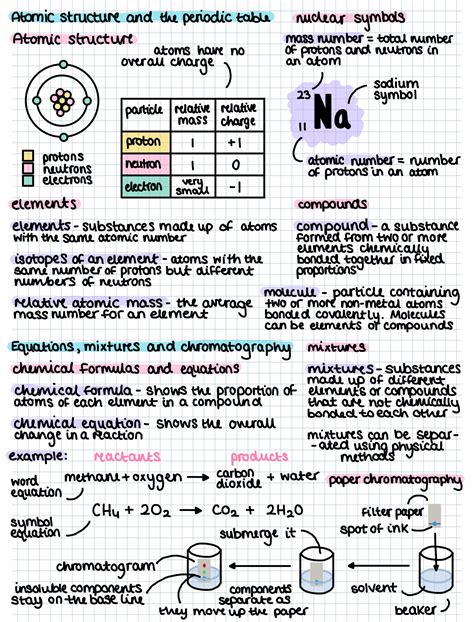 Atomic Structure And The Periodic Table