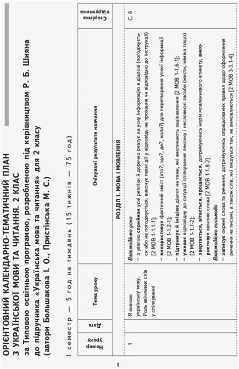 НУШ Українська мова та читання 2 клас Орієнтовний календарно тематичний план до підручника