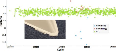 Figure 1 From Machine Learning Methods For Quality Prediction In