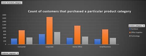 Sales Analysis On Walmart Retail Dataset 2012 2015 By Uzomamoneke Medium