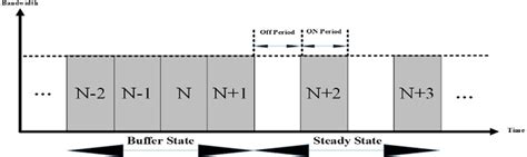 playback buffer states during streaming session download scientific