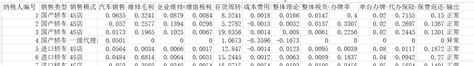 数据挖掘实战：汽车销售业偷漏税识别汽车销售透漏税纳税人自动识别 Csdn博客