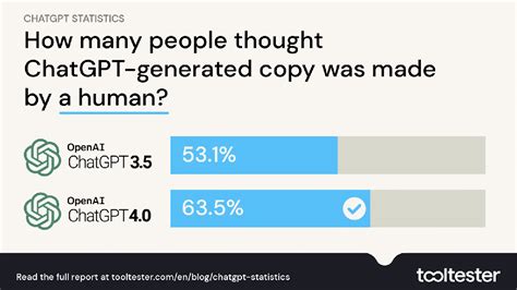 Only Half Of Americans Can Differentiate Between Ai And Human Writing