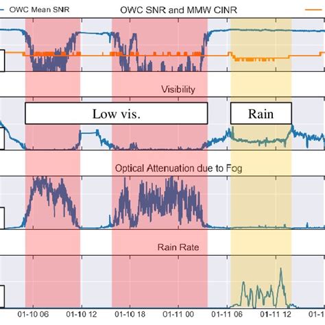 2 structure of a uniform planar array upa with analog beamforming