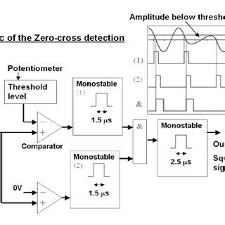 The Zero Crossing Detection System Download Scientific Diagram