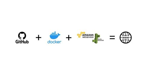 Ikenna Enyidede On Linkedin Simple Devops Project Using Aws And Docker