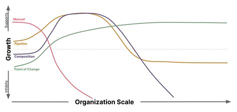 Compliance In A Devops Culture