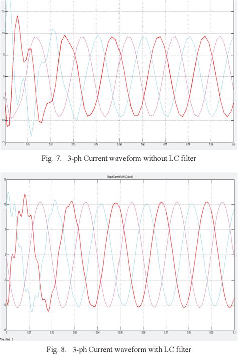 Figure From Microcontroller Based Power Factor Correction Harmonics