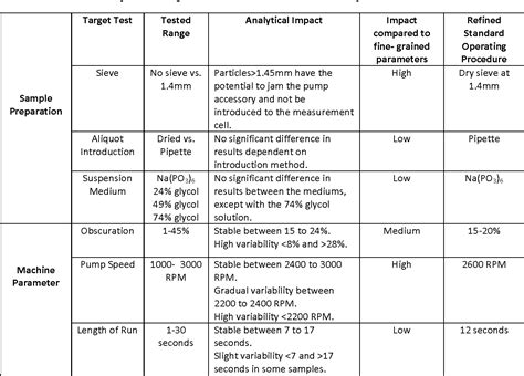 figure 1 from high resolution methodology for particle size analysis of