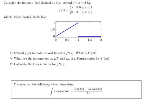 Solved Consider The Function Fx Defined On The Interval 0