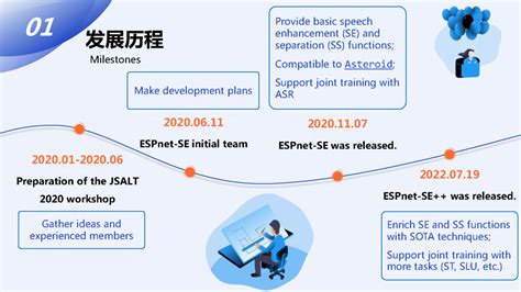 Espnet Se 开源工具介绍 知乎