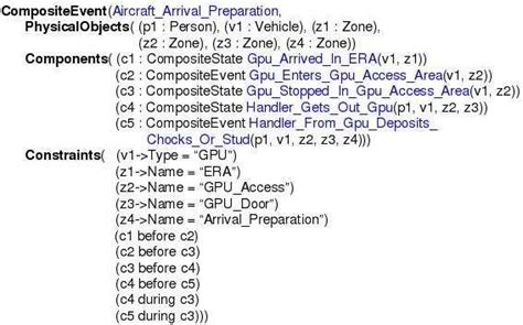 The Model Of The Composite Event Aircraft Arrival Preparation Download Scientific Diagram