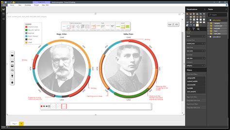 Bi Roundup Power Bi User Details In Usage Metric Reports Power Bi