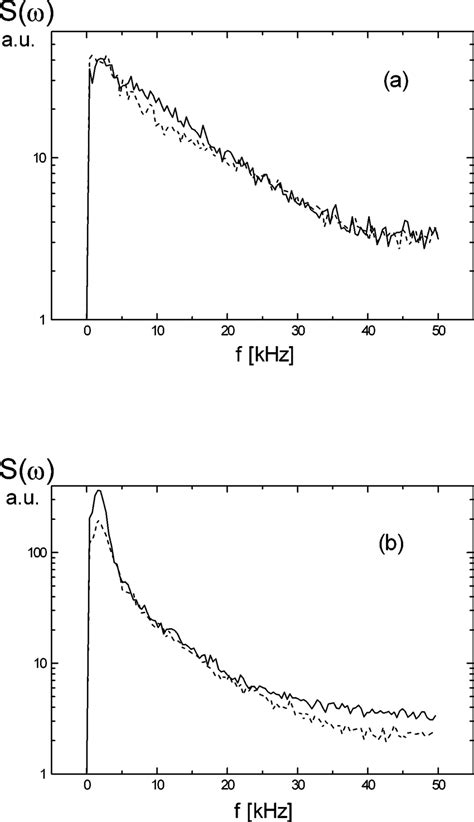 Power Spectra Of The Fluctuations Of Floating Potential Without Rf Download Scientific Diagram