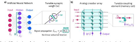 Figure 1 From Programmable Photorefractive Optical Synapses In Integrated Photonics For