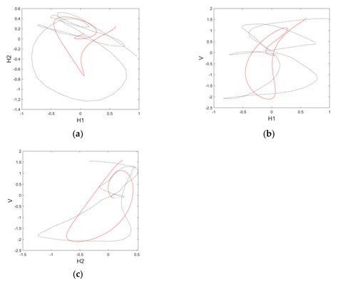 three component microseismic data denoising based on re constrain