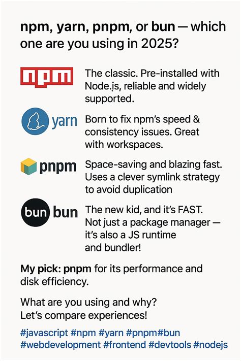 Which Javascript Package Manager To Use In 2025 Ariful Islam Posted On The Topic Linkedin