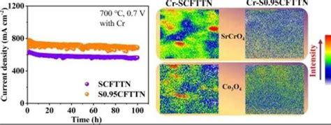 Cej：通过sr缺陷优化中熵钙钛矿阴极以提升中温固体氧化物燃料电池的性能与cr耐受性 知乎