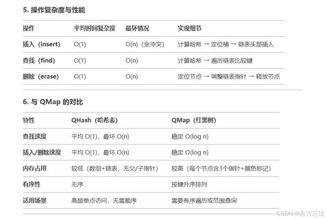 qlist、qvector、qmap、qhash安全删除（指定删除、遍历删除、快速删除） qlist删除指定元素 csdn博客