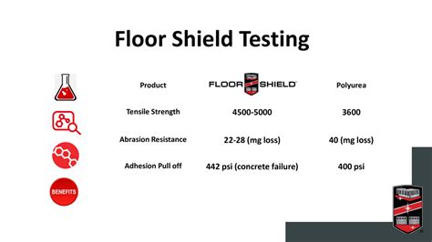 Polyurea Coating Vs Polyaspartic Coating Floor Shield Of Michigan