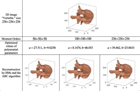 the 3d image “verterba” reconstructed using hms with the abc algorithm