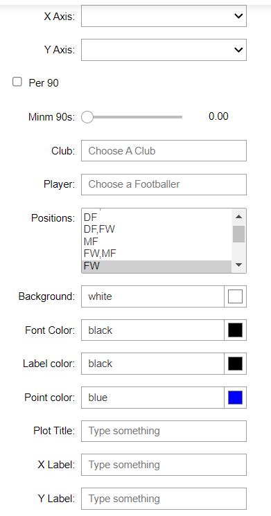 An Introduction To Football Player Dashboards Using Python And