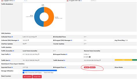 Of The Ntopng Flows Dumped To Elasticsearch Are Dropped Issue Ntop Ntopng GitHub