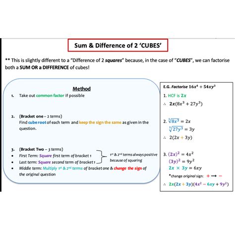 Factorising Summary And Worksheet Teacha