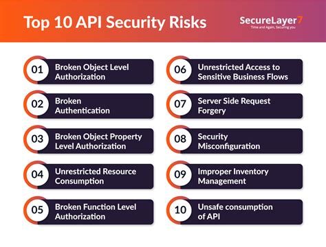 a beginner s guide to api penetration testing