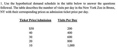 Solved Estimate The Arc Elasticity Between The Prices Of 30 And50 By Using The Midpoint Average