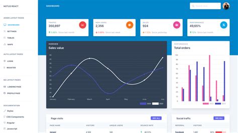 20 Stunning Free React Dashboard Templates 2025 MUI