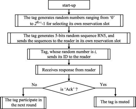 figure 6 from a collision avoidance identification algorithm for mobile