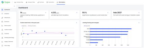 How To Use Existing Data To Make Your Business Strategy Moving Into Offshore Wind