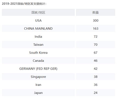 工程技术sci期刊推荐：ieee T Vlsi Syst
