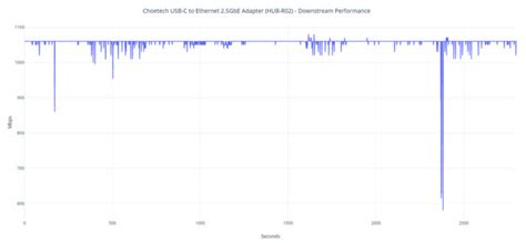 Choetech Hub R Usb C To Ethernet Gbe Adapter Review Mbreviews