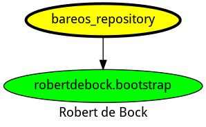 Github Robertdebock Ansible Role Bareos Repository Setup The Bareos Https Bareos