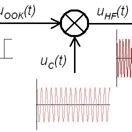 Modulation Signal Over Matching Network Download Scientific Diagram