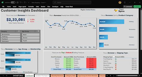 Do Sales Data Cleaning Excel Data Analysis And Visualization Data