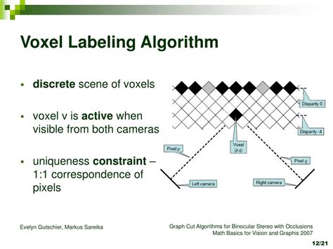 Ppt Graph Cut Algorithms For Binocular Stereo With Occlusions