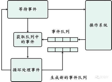 nginx是如何处理事件的 大数据 亿速云