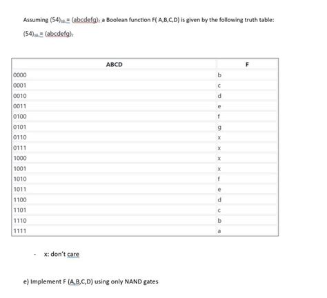 Solved Assuming Abcdefg A Boolean Function Chegg Com