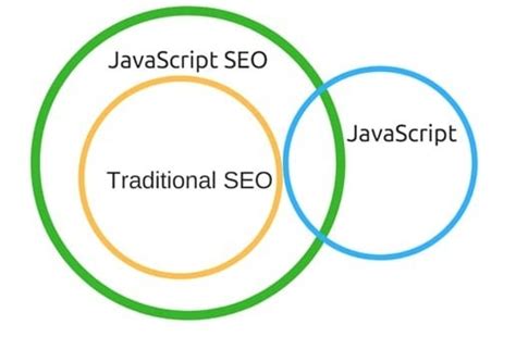 The Ultimate Guide To JavaScript SEO Onely Blog