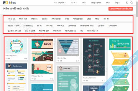 Đánh giá phần mềm vẽ sơ đồ tư duy edraw mind map và so sánh với các sản phẩm khác
