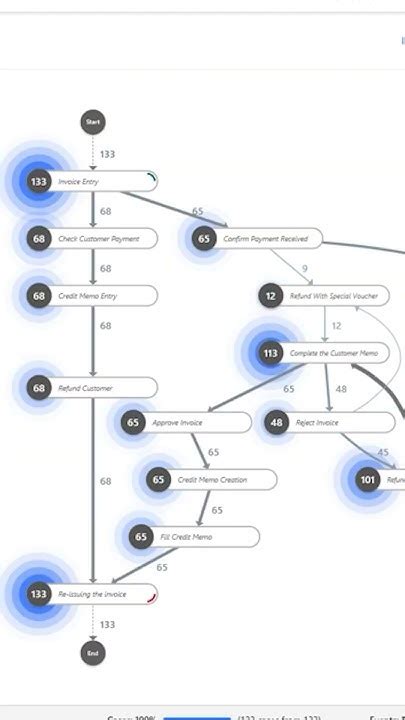 Conoce La Minería De Procesos Con Power Automate Powerplatform Powerautomate Youtube