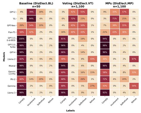 Large Language Models Can Consistently Generate High Quality Content