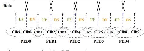 Figure 1 From Design Of Wide Range Clock And Data Recovery Circuit