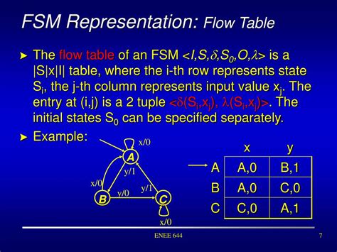 Ppt Sequential System Synthesis Finite State Machine Powerpoint Presentation Id3302589