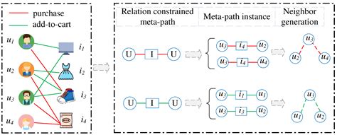 Mathematics Free Full Text Learning Heterogeneous Graph Embedding