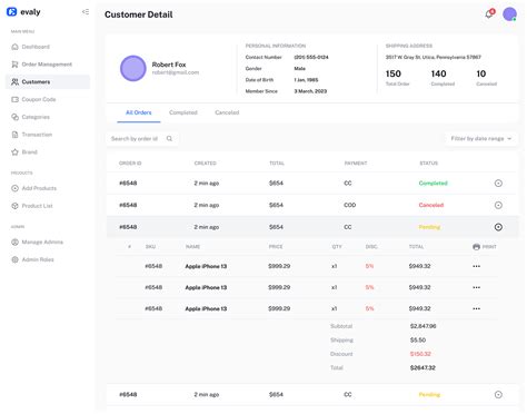 E Commerce Dashboard Design On Behance