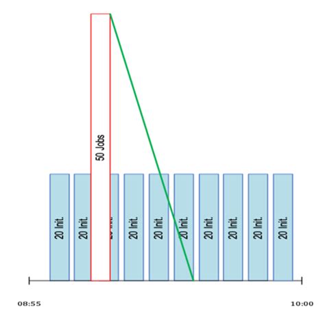 Ai At The Heart Of Ibm Zos 31 To Simplify And Optimize